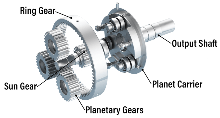 Planetary Gear Reducer Basics - Power Electric